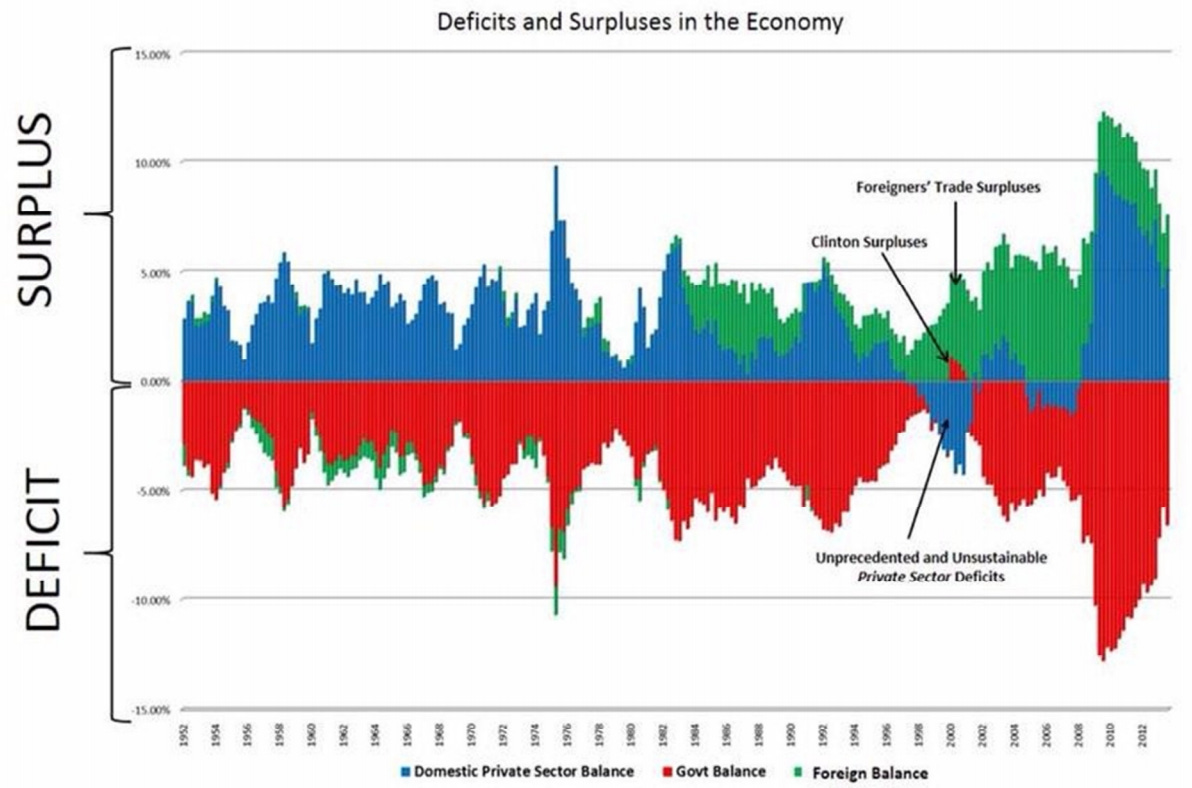 MMT, Unproductive Money And Unnecessary Consumption - Global Breakdown News